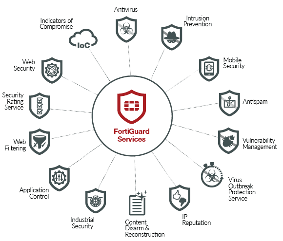 SpectrumVoIP | Fortinet | SpectrumVoIP
