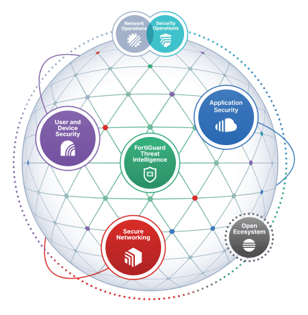SpectrumVoIP | Fortinet | SpectrumVoIP
